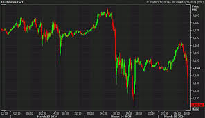 Lynas Rare Earths Ltd (LYC) Stock Price & News - Google Finance
