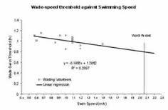 英和画像辞典：(to measure the depth of water by wading)の関連画像一覧！ – おもしろい英文法