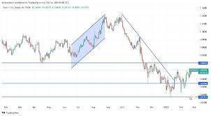 MOP/CNY Currency Exchange Rate & News - Google Finance