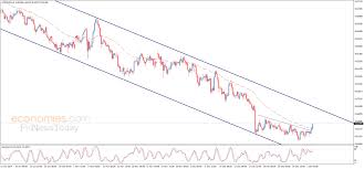 USD/AUD Currency Exchange Rate & News - Google Finance