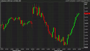 Lennar Corp (LEN) Stock Price & News - Google Finance