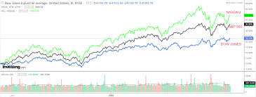 General Mills Inc (GIS) Stock Price & News - Google Finance