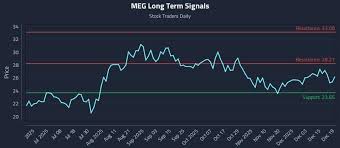 Montrose Environmental Group Inc (MEG) Stock Price & News - Google Finance