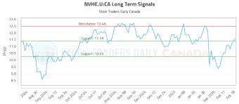 Harvest NVIDIA Enhanced High Income Shares ETF (NVHE) Price & News ...