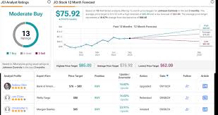 Morgan Stanley (MS) Stock Price & News - Google Finance