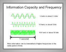 英和画像辞典：(frequency information)の関連画像一覧！ – おもしろい英文法