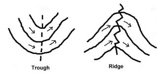 英和画像辞典：(ridge’s)の関連画像一覧！ – おもしろい英文法