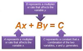 Linear Equations | Create WebQuest