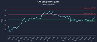 Cardinal Health Inc (CAH) Stock Price & News - Google Finance