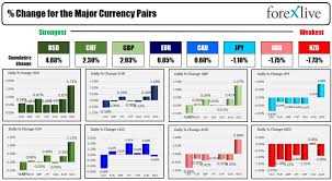 EGP/KWD Currency Exchange Rate & News - Google Finance