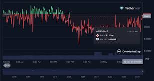 BRL/USDT Currency Exchange Rate & News - Google Finance