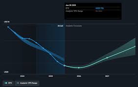 Ufp Industries Inc (UFPI) Stock Price & News - Google Finance