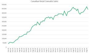 Canopy Growth Corp (CGC) Stock Price & News - Google Finance