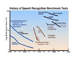 英和画像辞典：(history recognition)の関連画像一覧！