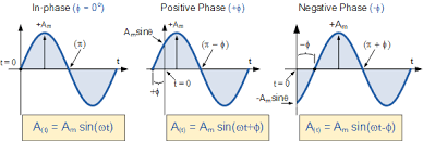 英和画像辞典：(in phase)の関連画像一覧！ – おもしろい英文法