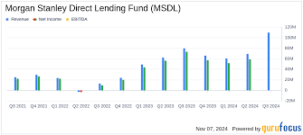 Morgan Stanley Direct Lending Fund (MSDL) Price & News - Google Finance