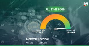 Netweb Technologies India Ltd (NETWEB) Stock Price & News - Google Finance