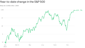 HgCapital Trust plc (HGT) Stock Price & News - Google Finance