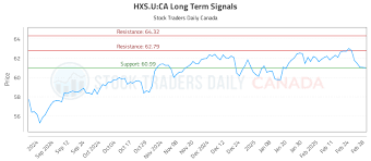 Global X S&P 500 Index Corporate Class ETF (HXS) Price & News - Google ...