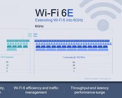 Możliwości i nowości w Wi-Fi 6E
