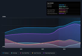 Arm Holdings PLC - ADR (ARM) Price & News - Google Finance