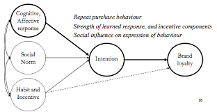 英和画像辞典：(repeat behavior)の関連画像一覧！