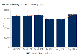 Hyundai Motor India Ltd (HYUNDAI) Stock Price & News - Google Finance