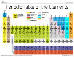 英和画像辞典：(an element)の関連画像一覧！ – おもしろい英文法
