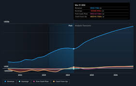 Fluence Energy Inc (FLNC) Stock Price & News - Google Finance