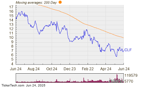 CLF/CLP Currency Exchange Rate & News - Google Finance