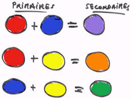 2- LES COULEURS - Âme force de Lumière