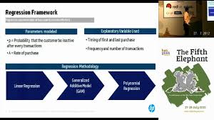 英和画像辞典：(repeat behavior)の関連画像一覧！