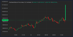 Bitcoin (BTC) Price, Real-time Quote & News - Google Finance