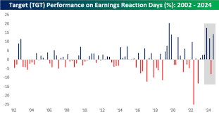 Amplitude Inc (AMPL) Stock Price & News - Google Finance