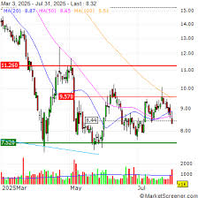 Xencor Inc (XNCR) Stock Price & News - Google Finance