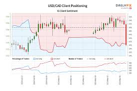 JMD/CAD Currency Exchange Rate & News - Google Finance