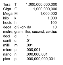 英和画像辞典：(metric system)の関連画像一覧！ – おもしろい英文法