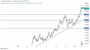CNY/BDT Currency Exchange Rate & News - Google Finance