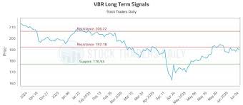 Vanguard Small-Cap Value Index Fund ETF (VBR) Price & News - Google Finance
