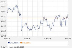 AST SpaceMobile Inc (ASTS) Stock Price & News - Google Finance