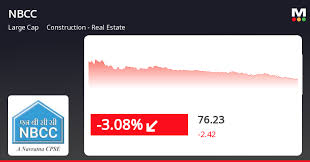 NBCC (India) Ltd (NBCC) Stock Price & News - Google Finance
