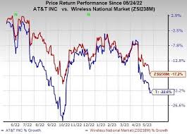 AT&T Inc. (T) Stock Price & News - Google Finance