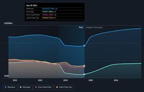 Horizon Bancorp Inc (HBNC) Stock Price & News - Google Finance