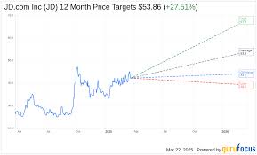 JD.com Class A Ord Shs (89618) Stock Price & News - Google Finance