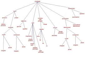 英和画像辞典：(type: lexicon)の関連画像一覧！ – おもしろい英文法