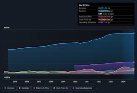 RPM International Inc (RPM) Stock Price & News - Google Finance