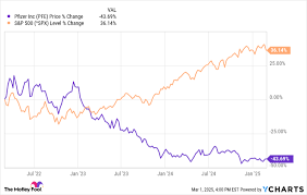 Pfizer Inc (PFE) Stock Price & News - Google Finance