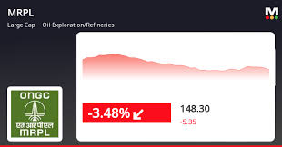 Mangalore Refinery and Petrochmcls Ltd (MRPL) Stock Price & News ...