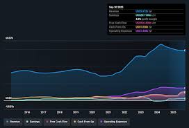 Regal Rexnord Corp (RRX) Stock Price & News - Google Finance