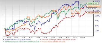 Intercontinental Exchange Inc (ICE) Stock Price & News - Google Finance